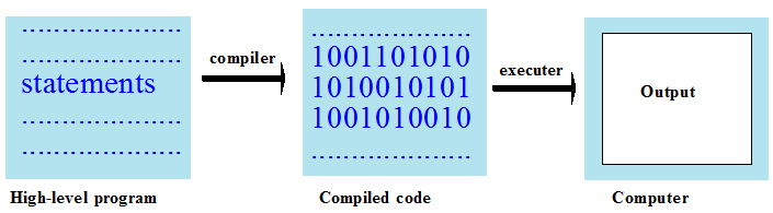 How does JVM works internally in Java language - Codeforcoding
