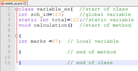 Datatype And Variables In Java Programming Language Codeforcoding