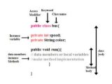 Class And Main Method In Java Language Codeforcoding