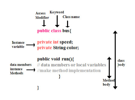 Class and main method in Java language - Codeforcoding