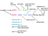 Class And Main Method In Java Language Codeforcoding