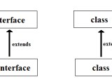 Interface In Java Programming Language Codeforcoding