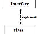 The Implements Keyword In Java Language Codeforcoding