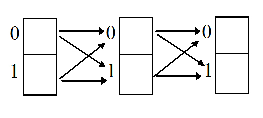 Three Dimension Array in Java Language - Codeforcoding