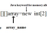 Three Dimension Array In Java Language Codeforcoding