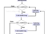 Nested For Loop In C Programming Language Codeforcoding