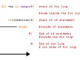 Break Statement In Python Programming Language Codeforcoding