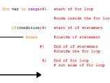 Break Statement In Python Programming Language Codeforcoding
