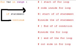 Continue statement in Python programming language - Codeforcoding