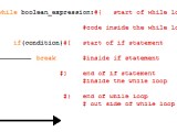 Break Statement In Python Programming Language Codeforcoding