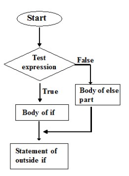 if statement in CPP programming language - Codeforcoding