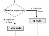 If Statement In Cpp Programming Language Codeforcoding