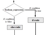 If Statement In Python Programming Language Codeforcoding