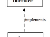 Interface In Java Programming Language Codeforcoding