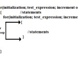 Nested For Loop In C Programming Language Codeforcoding