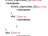 Nested If Statement In Java Language Codeforcoding