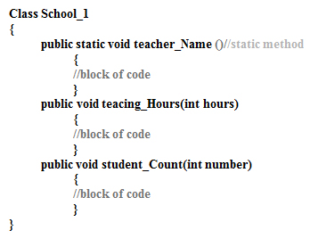 Method overriding in Java programming language - Codeforcoding