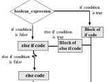 If Statement In C Programming Language Codeforcoding