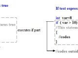 If Statement In Cpp Programming Language Codeforcoding