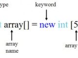 The New Keyword In Java Programming Language Codeforcoding