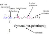 For Loop In Java Programming Language Codeforcoding