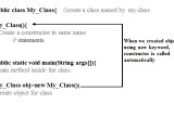 Constructor In Java Programming Language Codeforcoding