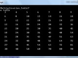 Java Program To Display Multiplication Table Codeforcoding