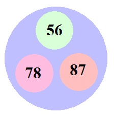 Program to find largest among three numbers in C - Codeforcoding