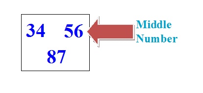 Cpp program to find middle of three numbers - Codeforcoding