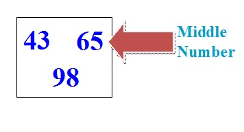 Java program to find middle of three numbers - Codeforcoding