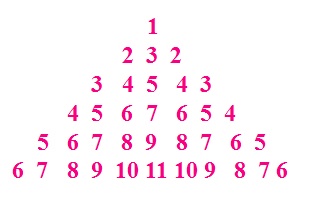 Cpp program to pyramid number pattern - Codeforcoding