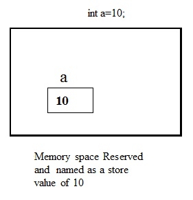 Cpp programming variables and types - Codeforcoding