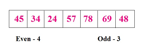 Count even and odd numbers of an array in C++ - Codeforcoding