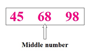 C program to find middle among three number using function - Codeforcoding
