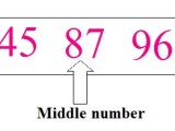 Java Program To Find Middle Of Three Number Using Method Codeforcoding