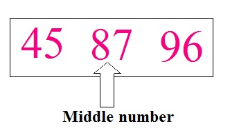 Java program to find middle of three number using method - Codeforcoding