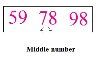 C++ program to find middle of three number using function - Codeforcoding