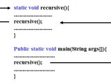Recursion In Java Programming Language Codeforcoding