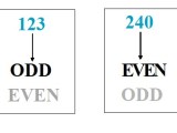 Java Program To Find Odd Or Even Number Using Switch Statements