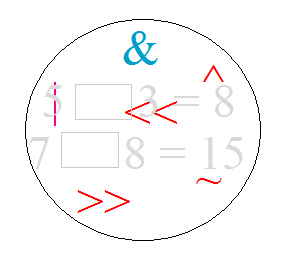 Java Example to sum of two integer using Bitwise operator - Codeforcoding