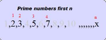 Csharp program to print first n prime numbers using while loop - Codeforcoding