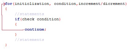 Continue statement in C programming Language - Code for Java c