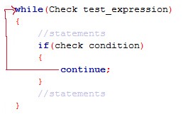 Continue statement in C programming Language - Code for Java c