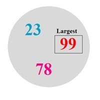 Java program to Find Largest of three numbers - Code for Java c