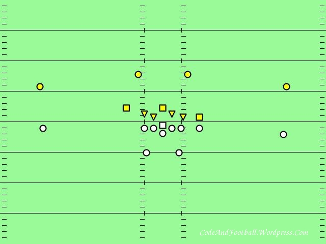 The 43 Flex, from Tom Landry to Rob Ryan | Code and Football