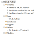Code First Data Annotations Code And Prod Net Technology Csharp