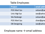 Database Normalization