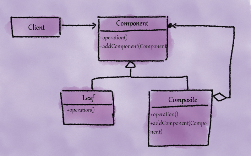 Github Matheuzsr Composite Design Patterns - Premium City Wallpaper Gallery - Desktop