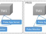Pulse Installation Steps