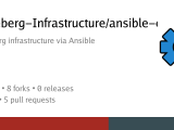 Codeberg Infrastructure Ansible Configuration Codeberg Infrastructure